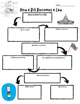 How A Bill Becomes A Law
