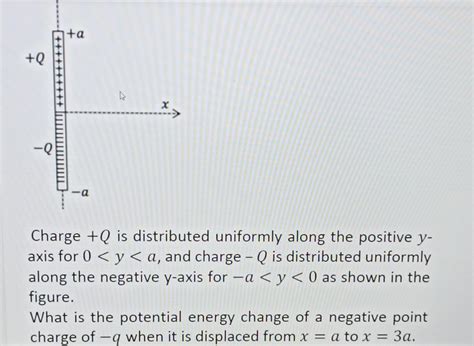 Solved Charge Q Is Distributed Uniformly Along The Positive Chegg