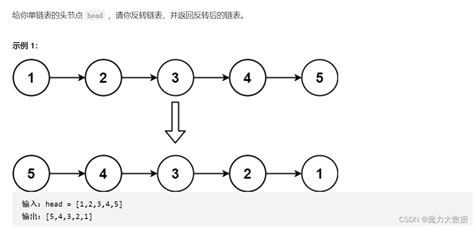 链表的经典算法（涵盖了双指针在链表的运用（重要），链表的经典问题（反转，移除元素，奇偶链表，回文链表，链表的旋转，合并有序链表等问题）及双链表。） 奇偶链表双指针设计算法是什么 csdn博客