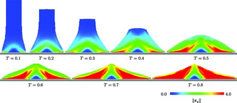 simulating granular column collapse using the material point method springerlink