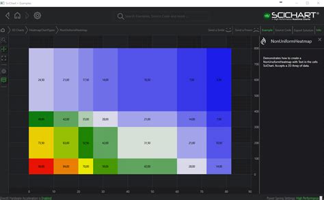 Scichart Wpf Examples Tutorials Source Now On Github Scichart
