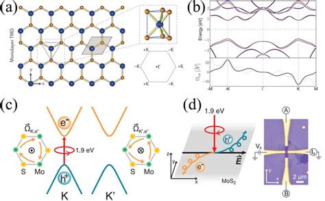 Crystal Structure And Properties Of Monolayer H Phase Mos A Crystal