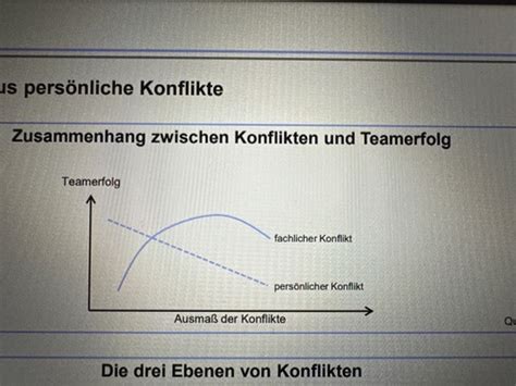 Konfliktmanagement Karteikarten Quizlet