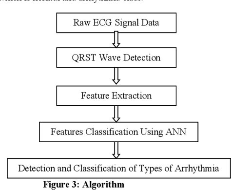 figure 3 from classification of cardiac arrhythmias using feed forward neural network semantic