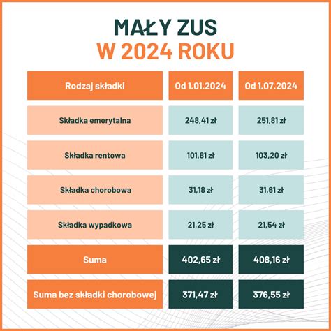 Wzrost składek ZUS w 2024 roku LinkTAX