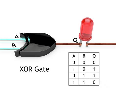 Xor