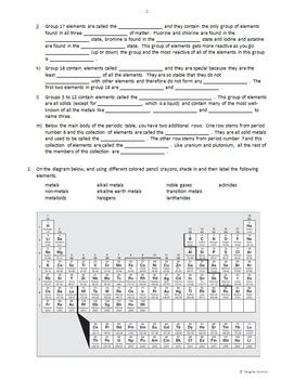 Periodic Table Review Worksheet Editable By Tangstar Science