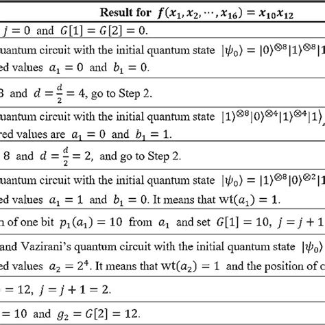 quantum circuit for younes algorithm download scientific diagram