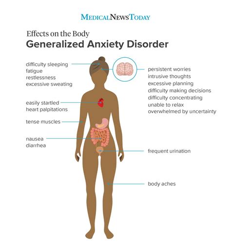 Generalized Anxiety Disorder GAD Symptoms Causes And Treatments