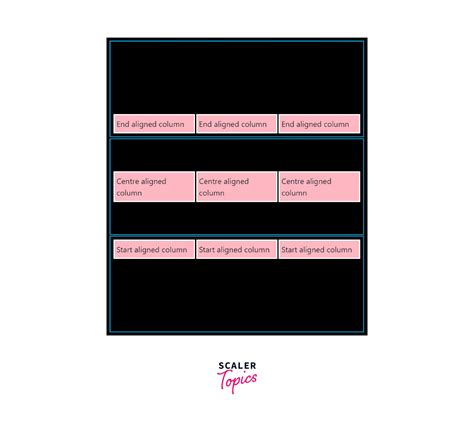 Bootstrap Vertical Alignment Scaler Topics