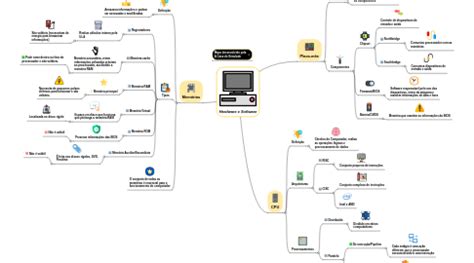Top Imagen Mapa Mental Sobre Hardware Viaterra Mx