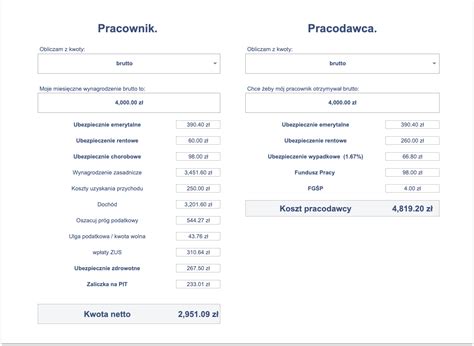 Kalkulator Wynagrodzeń 2021 Brutto Netto Wise Wise