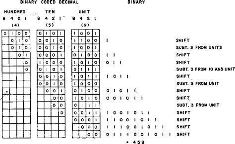 figure 1 from bidec a binary to decimal or decimal to binary converter semantic scholar