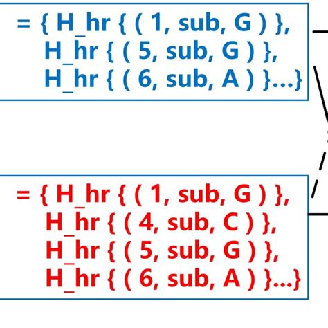 symmetric set difference between sets a ′ and b ′ download scientific diagram