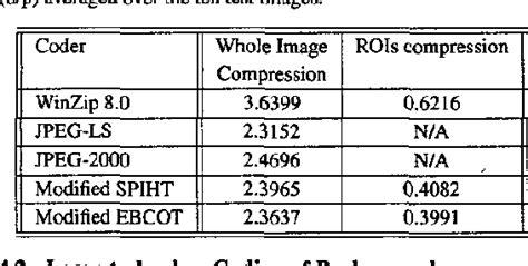table 1 from lossy to lossless roi coding of chromosome images using modified spiht and ebcot
