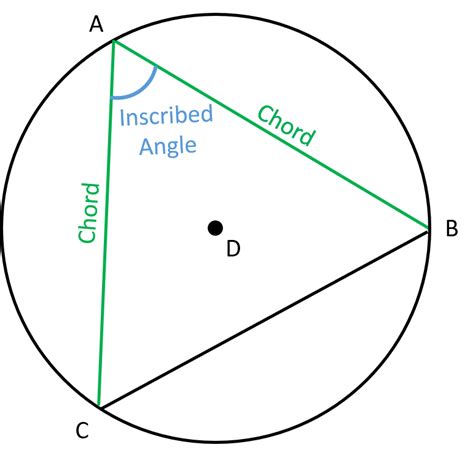 investigation construct polygons inscribed in circles geometry math missouri geometry