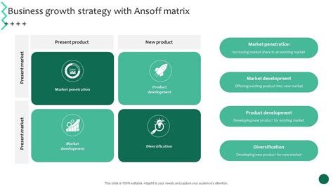 Business Growth Strategy With Ansoff Matrix Business Growth And Success
