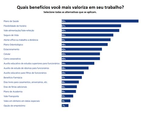 Benefícios RH Empresariais Guia Completo RECOMENDADO