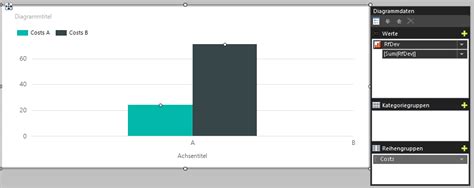 Reporting Services SSRS Column Chart With Multiple Categories