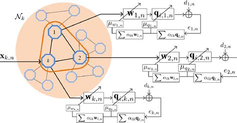 figure 1 from diffusion spline adaptive filtering with adaptive step size normalised least mean