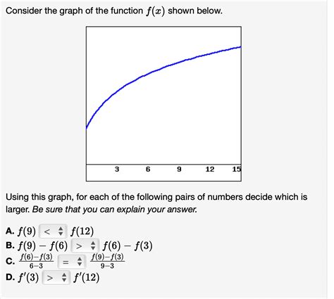 solved consider the function y f x graphed below give the