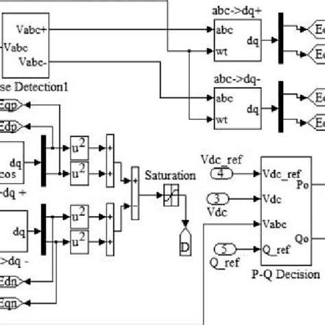 simulink model of positive negative sequence controller download scientific diagram