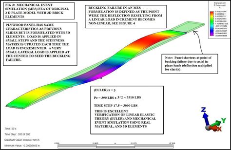 advanced finite element analysis