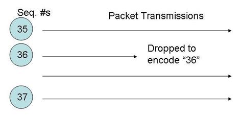 unseen an overview of steganography and presentation of associated java application c hide