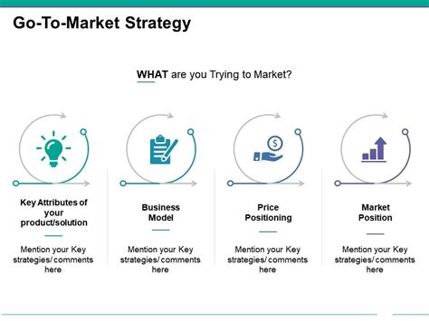Why Gtm Strategy Is Important