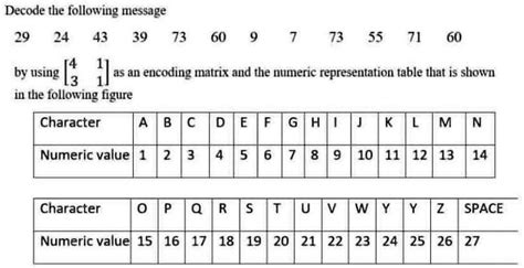 solved decode the following message 29 24 43 39 73 60 73 55 71 60 using the encoding matrix