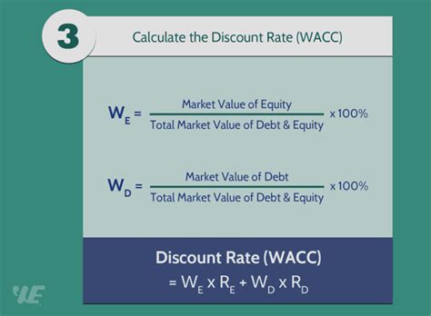 How To Calculate Intrinsic Value Formula Calculator Updated