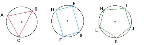 inscribed and circumscribed polygons