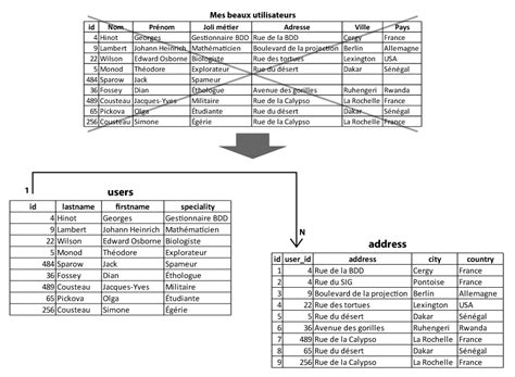 Découverte de QGIS PostGIS et de quelques formats associés