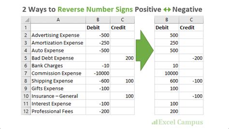 How To Change Positive Numbers To Negative In Excel