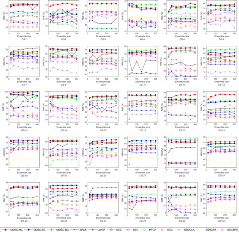 figure 2 from toward multidiversified ensemble clustering of high dimensional data from