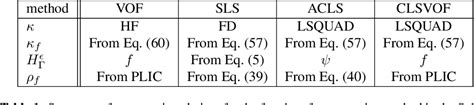 table 1 from comparison of interface capturing methods for the simulation of two phase flow in a