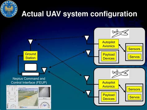 ppt cooperative control of uavs powerpoint presentation free download id 742733