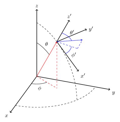 tikz 3dplot plotting a 3d vector tex latex stack exch