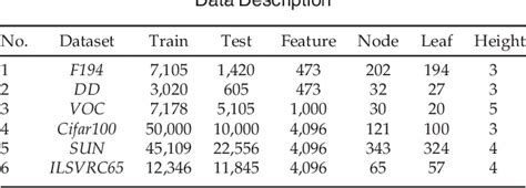 figure 3 from a recursive regularization based feature selection framework for hierarchical