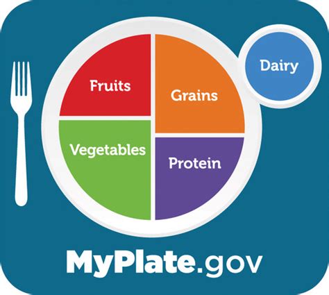 Cornell Cooperative Extension Myplate