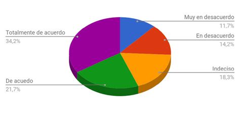 Gráfico de resultados de la encuesta Download Scientific Diagram