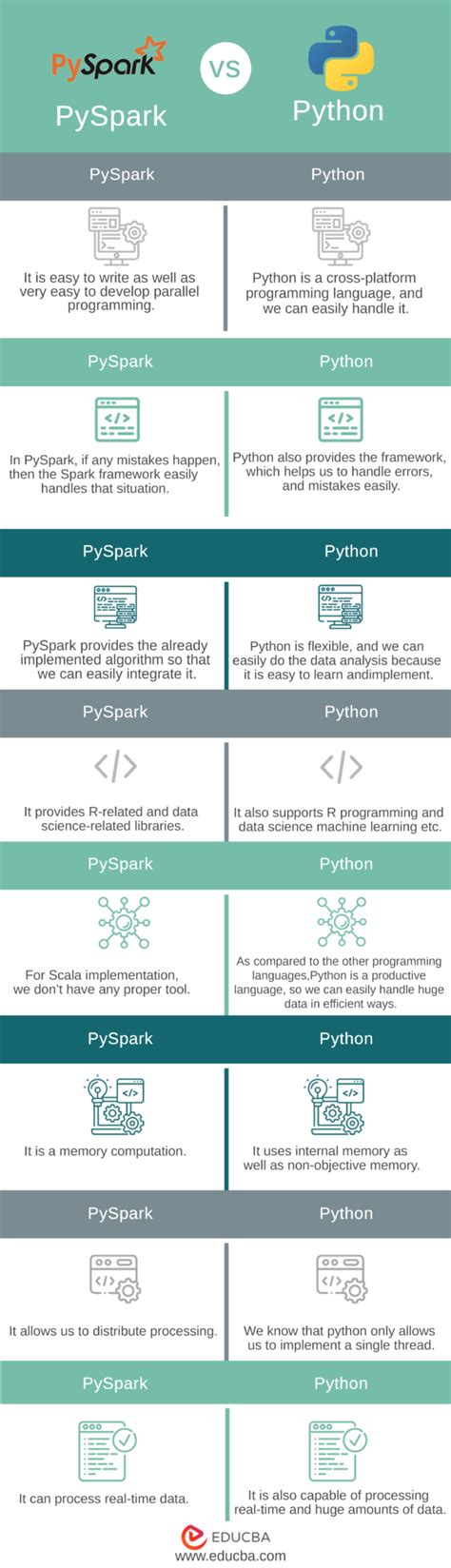 PySpark Vs Python Top 8 Differences You Should Know