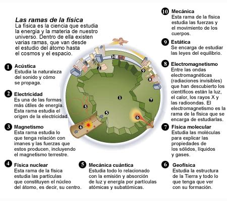 Listo Hornear Desviaci N Cuales Son Las Ramas De La Educacion Fisica En