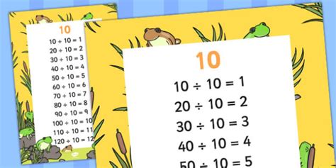 10 Times Table Division Facts Display Poster Teacher Made