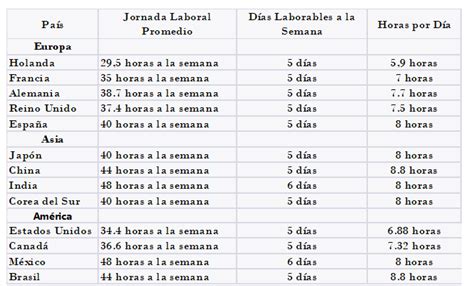 La Reducci N De La Jornada Laboral C Mo Se Encuentra Colombia En El