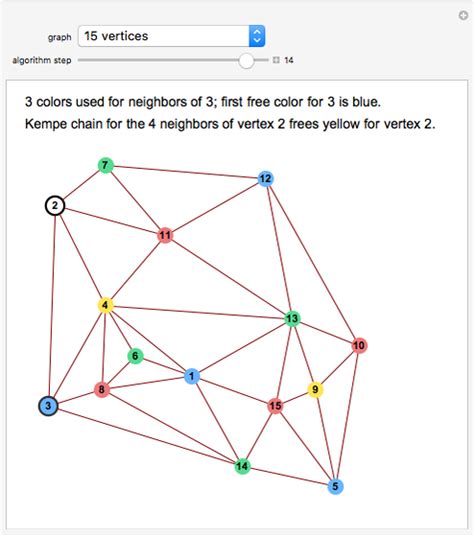 four coloring planar graphs wolfram demonstrations project