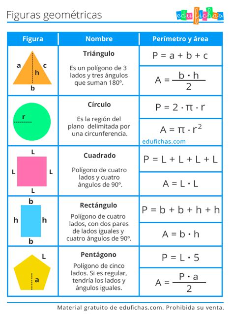 Areas De Figuras Geometricas