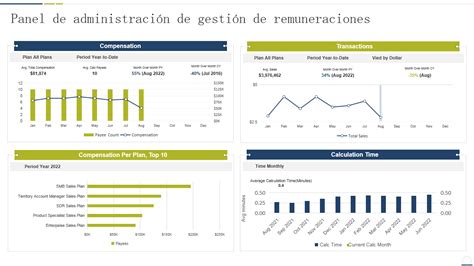 Las Mejores Plantillas De Paneles De Compensaci N Con Muestras Y