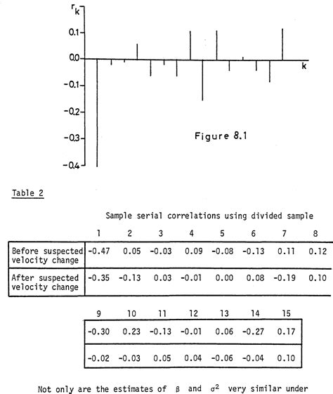 table 2 from covariance matrix theorems for estimators of time series models with applications