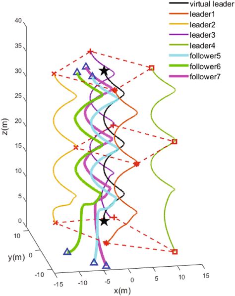 three dimensional trajectory of uavs download scientific diagram